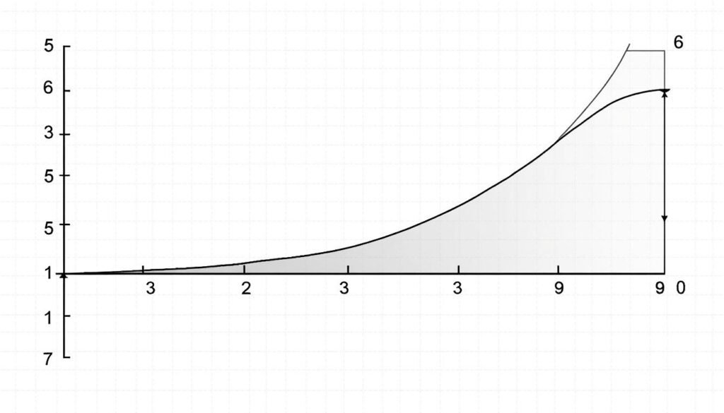 La règle de Simpson 📐 : guide simple, exemples et astuces illustrées